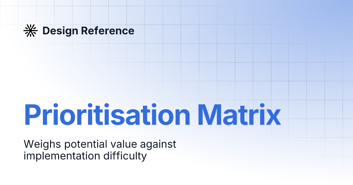 Impact-Effort Matrix | Design Reference